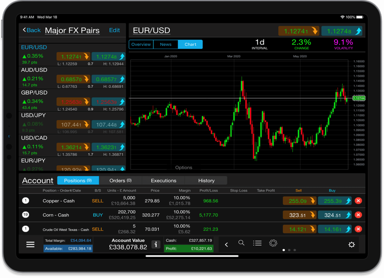 Broker para traders con experiencia | CMC Markets